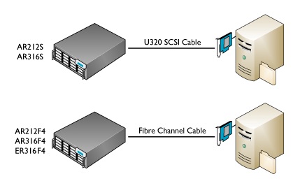 Welcome GSNet - Total Solution